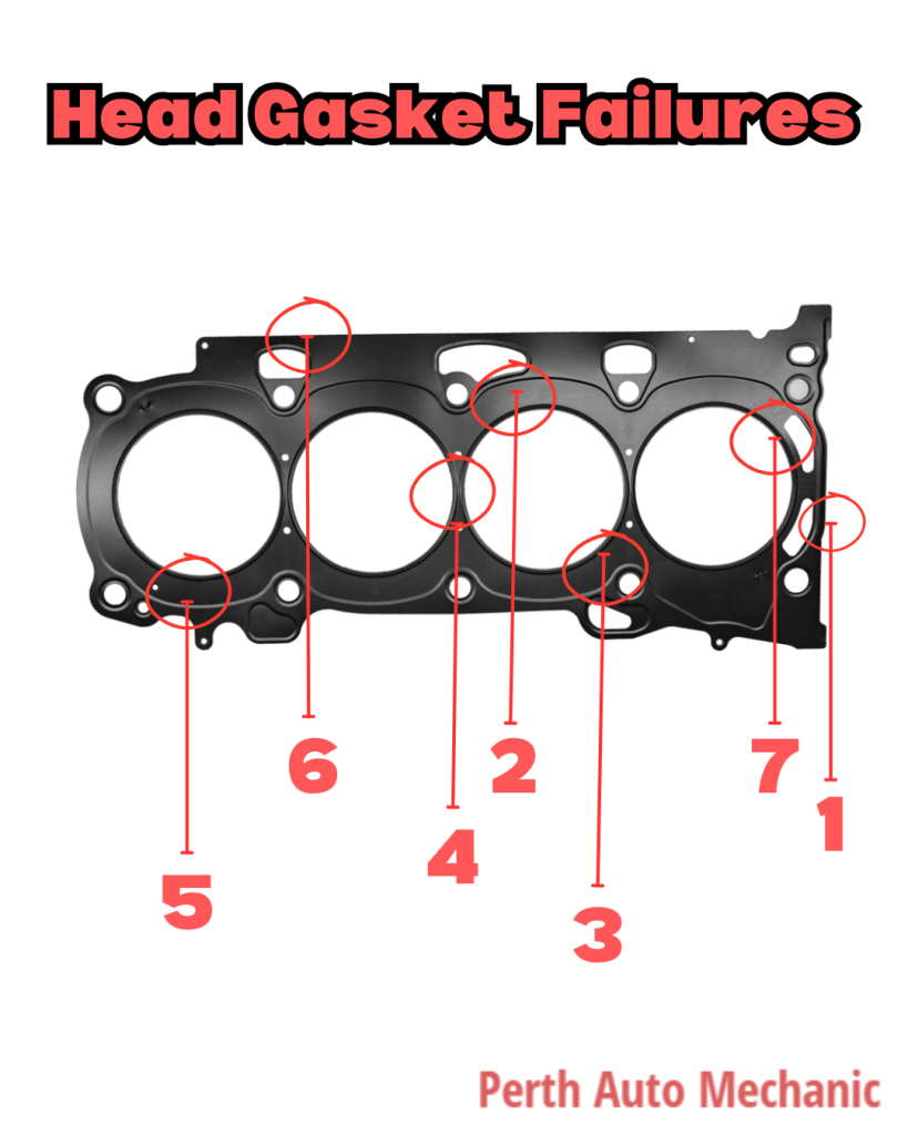 Head Gasket Failure | Types, Symptoms, Detection, & Repairs
